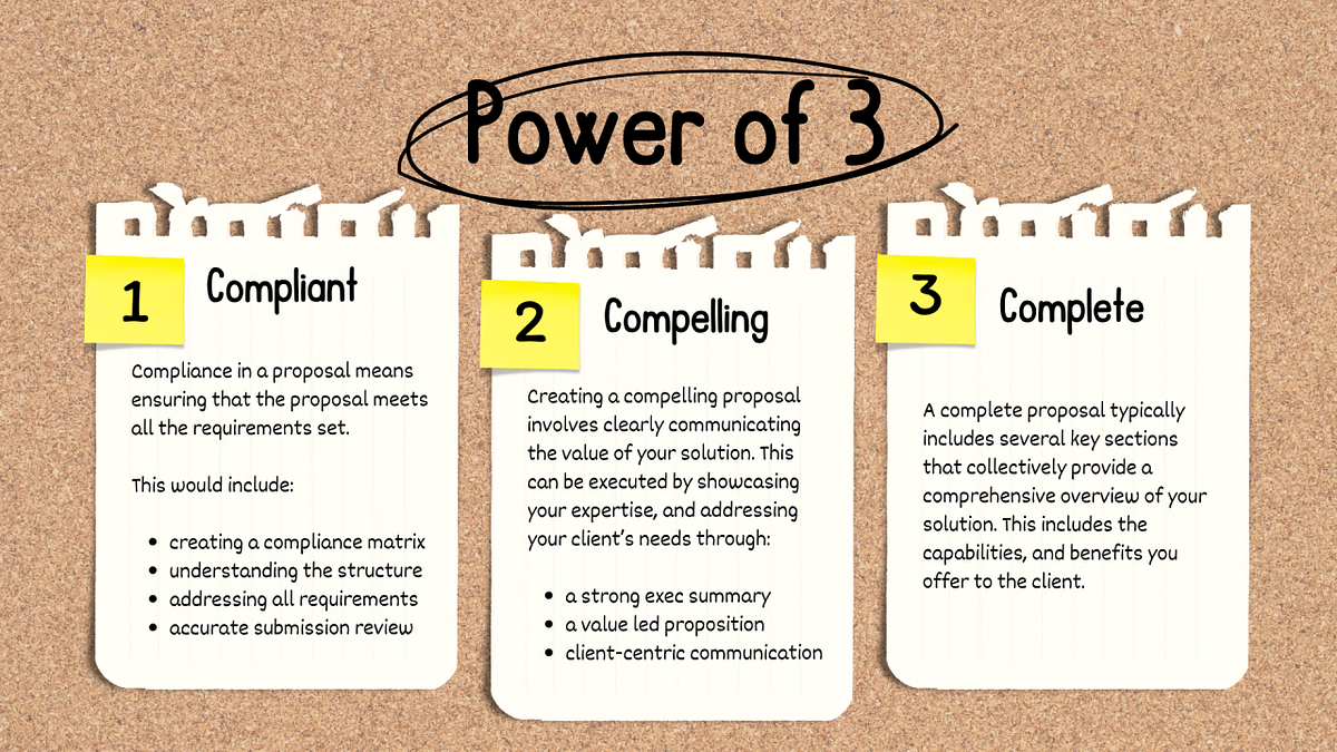 WIN more business proposals which are compliant, compelling and ...