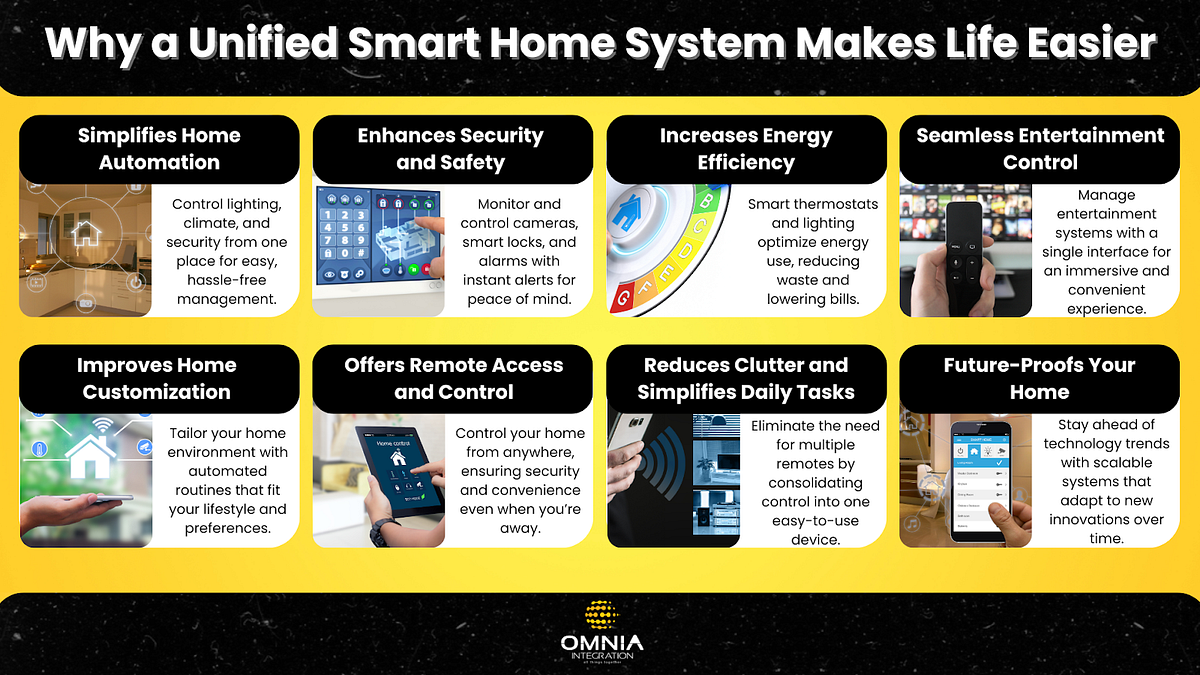 Top 5 Smart Devices Every First-Time Homeowner Should Integrate | by ...