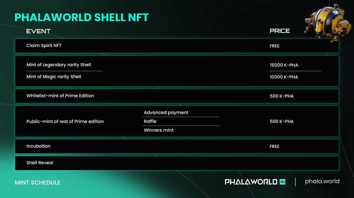 Shell NFT - МИНТИНГ!. Уважаемые выжившие! Я RPC-100. Как… | by Фала ...