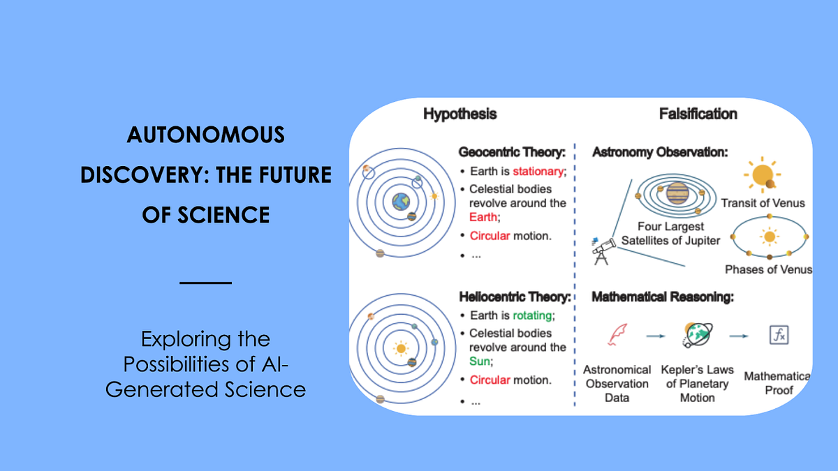 AI-Generated Science: The Birth of Autonomous Discovery | by Hass Dhia ...