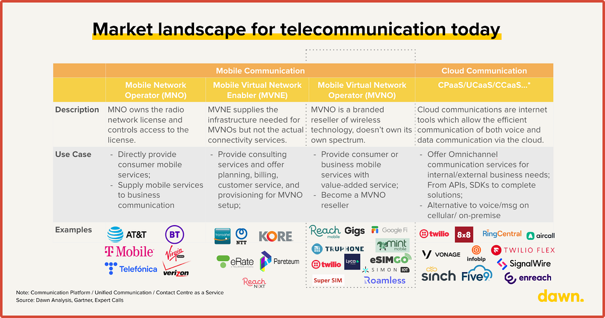 E-Sims and “MVNO-in-a-box”: Is the Telecoms Sector Finally Ready to be ...