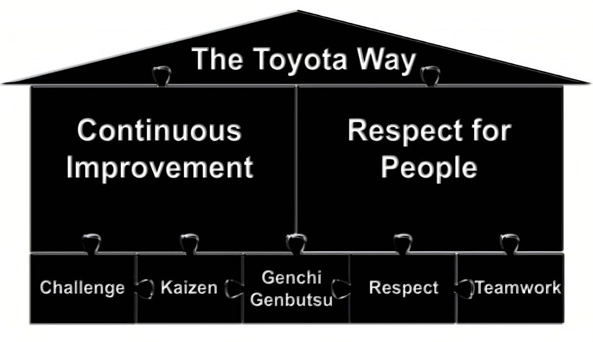 Is “The Toyota Way” Still Relevant? | by NJ Lugo | Medium