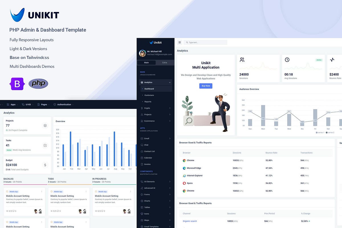 Unikit — PHP Admin & Dashboard Template (Admin Templates Web Templates ...