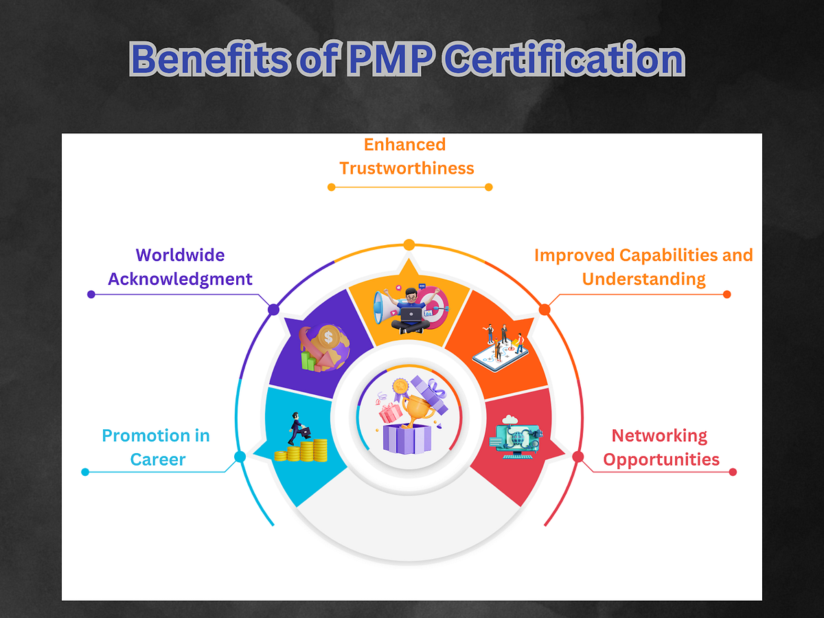 An Overview of PMP Certification to Advance Your Career in Project Management | by HarshRawat ...