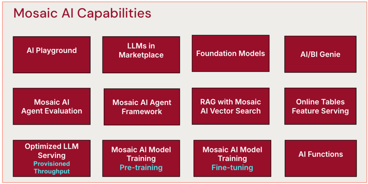 Generative AI on Databricks Mosaic AI | by Xin Cheng | Medium