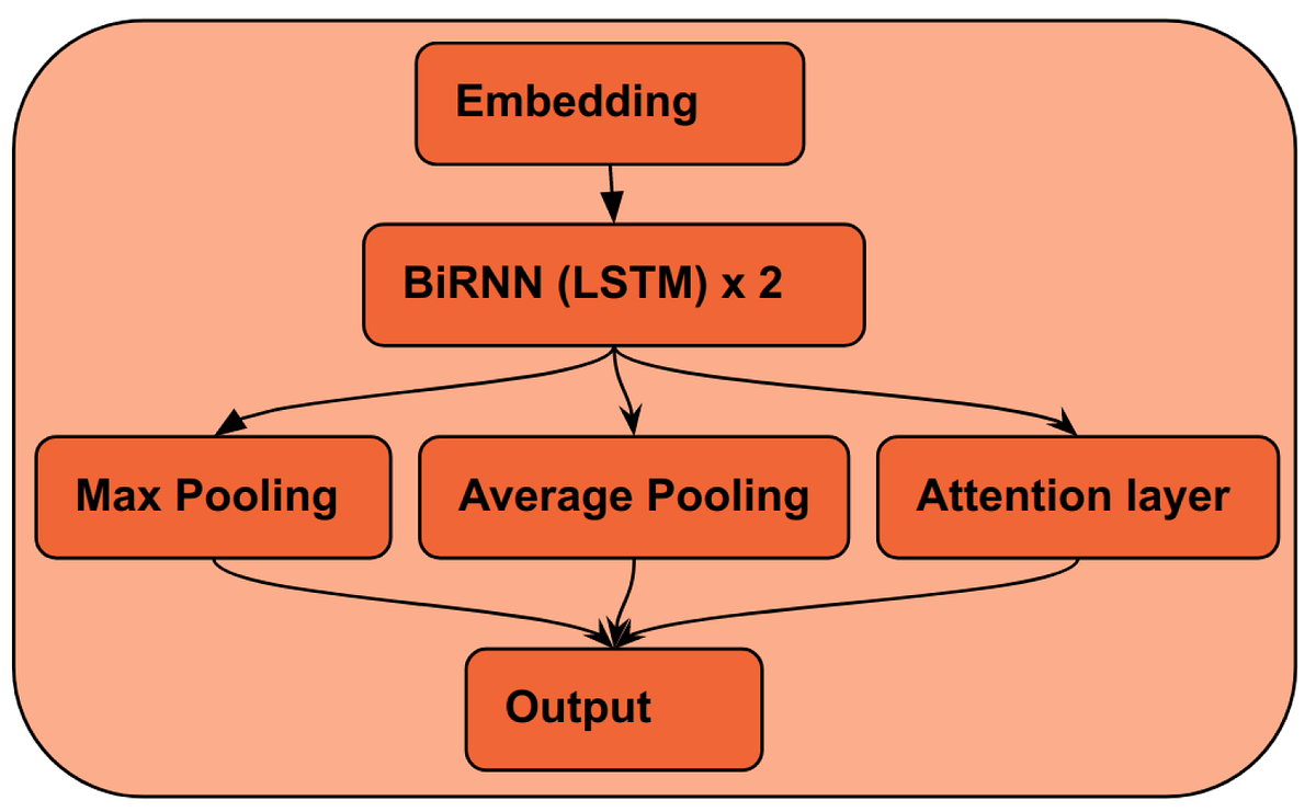 Wallarm New Open Source Module and Kaggle Hackathon | by Wallarm | Wallarm | Medium