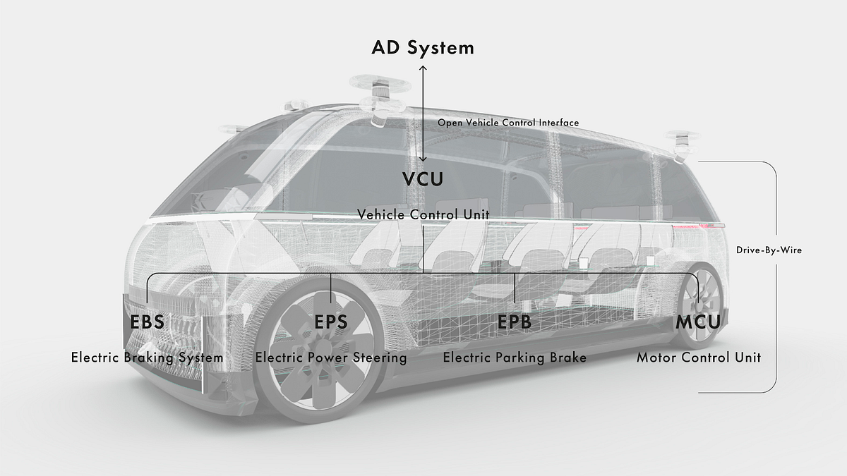 TIER IV launches A.D.E.E.A, an E/E architecture design solution for ...