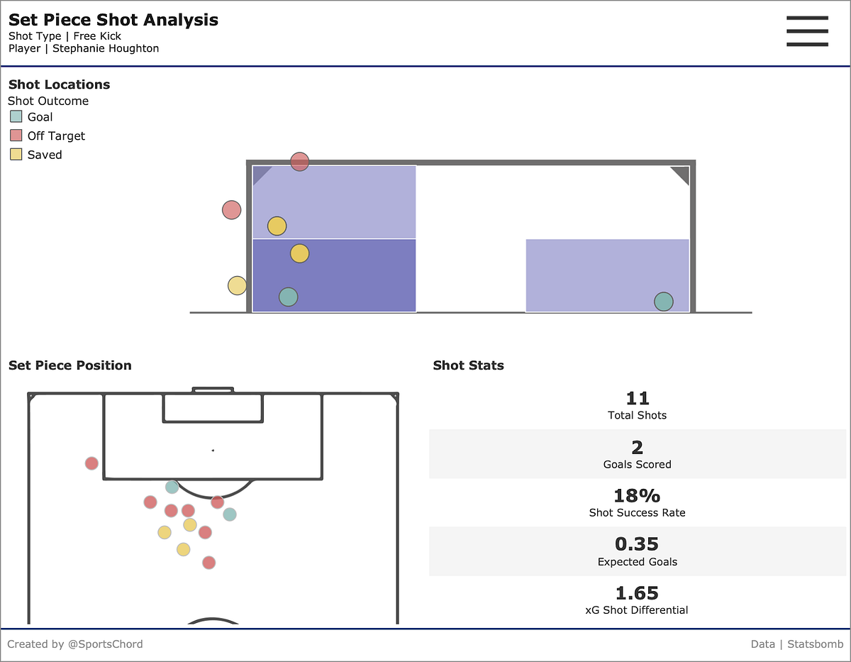 The Beautiful Game: How Data Visualization Can Change Football On and ...