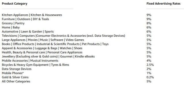 Amazon Affiliate List: Boost Your Earnings with Top Picks | by Sally ...