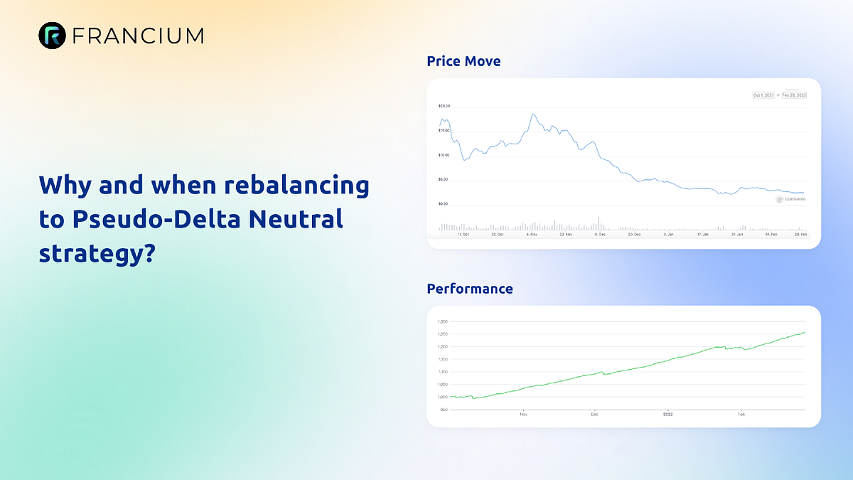 왜 그리고 언제 Pseudo-Delta Neutral 전략은 재조정합니까? | by Francium Korea | Medium