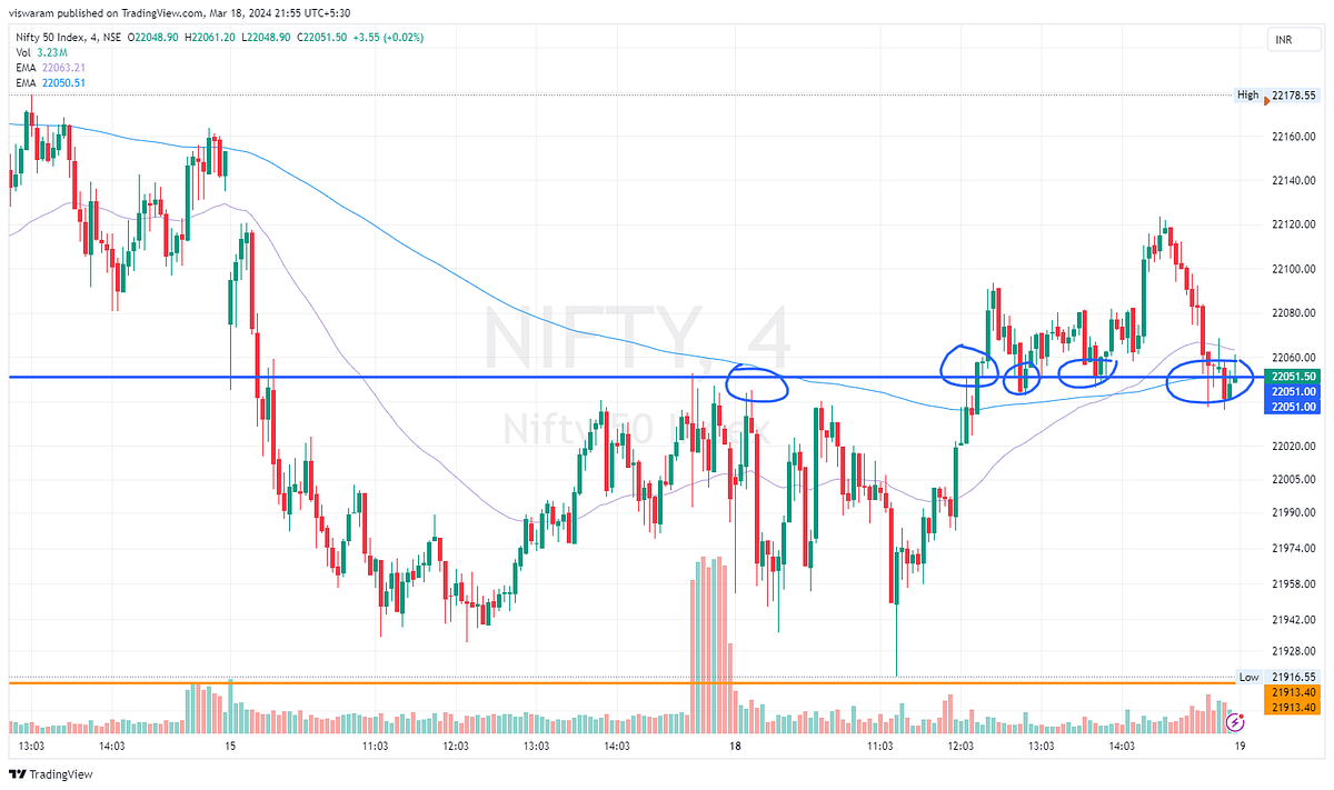 18 Mar ’24 — Is Nifty above or below 22051? Check Chart — Nifty ...