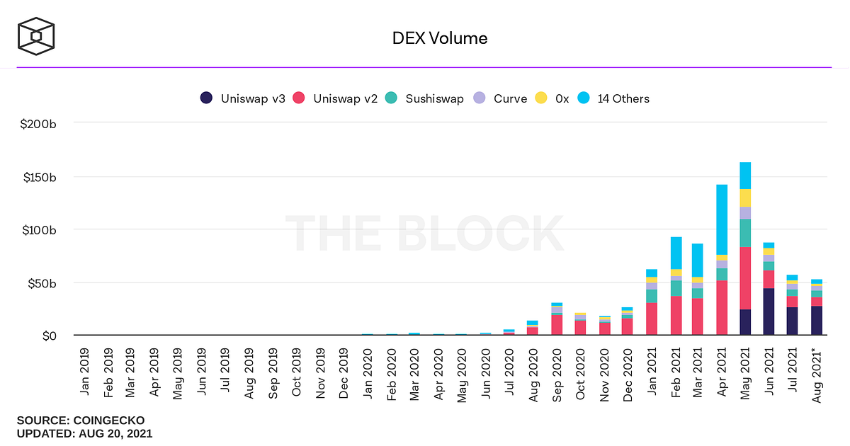 Long PERP. Thesis | by 0x0d94 | Medium