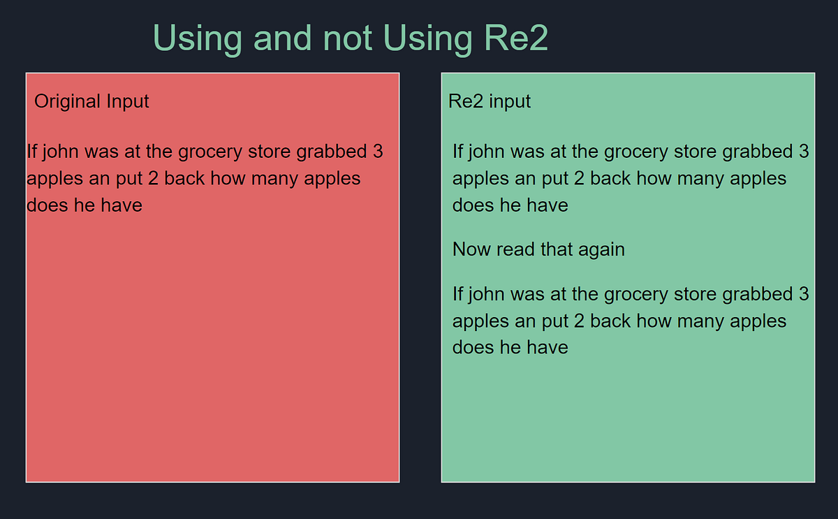 Chain of Thought Prompting Using Re2 | by Jaybazenas | May, 2024 | Medium