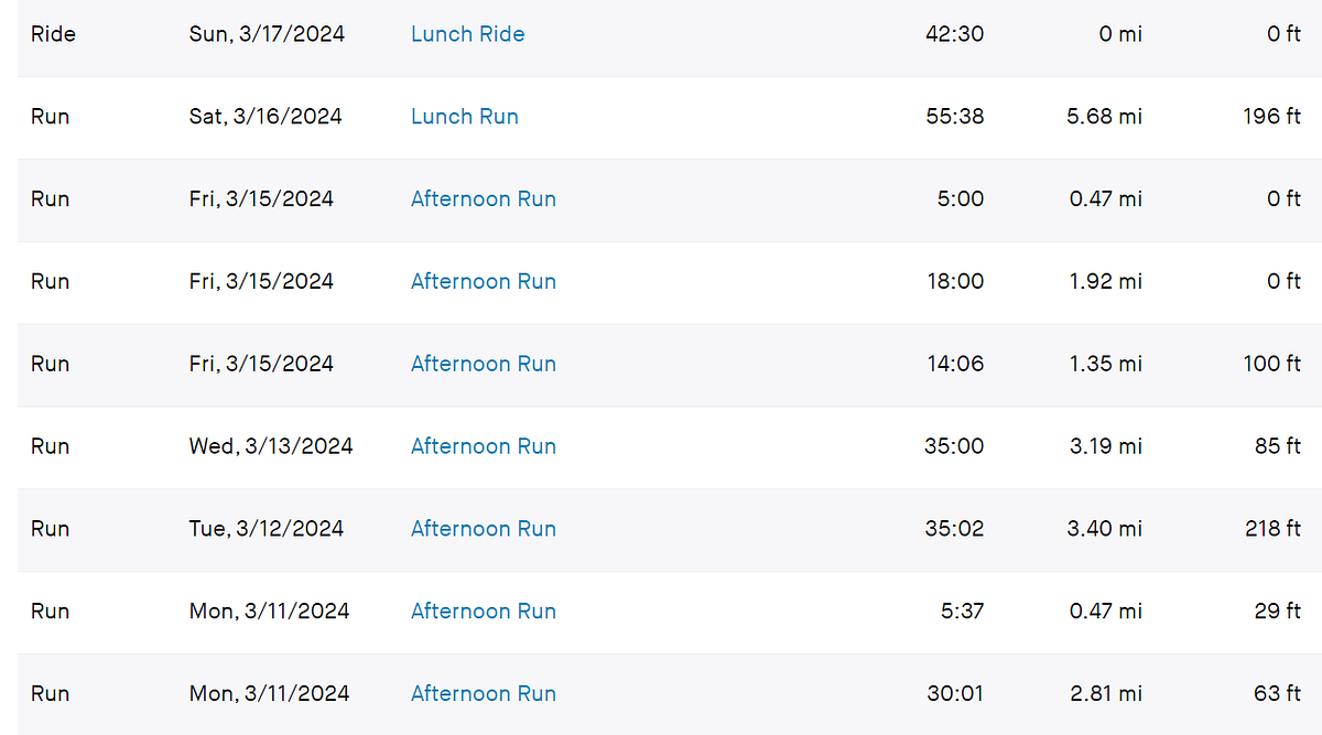 80/20 10k Training Week 1. Stuck in the middle — One of the key… | by John Larson | Medium