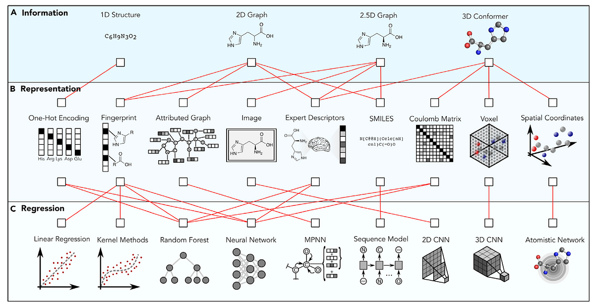 Day 1: Foundations and ML in ligand-based modeling | by Jakob Zeitler ...