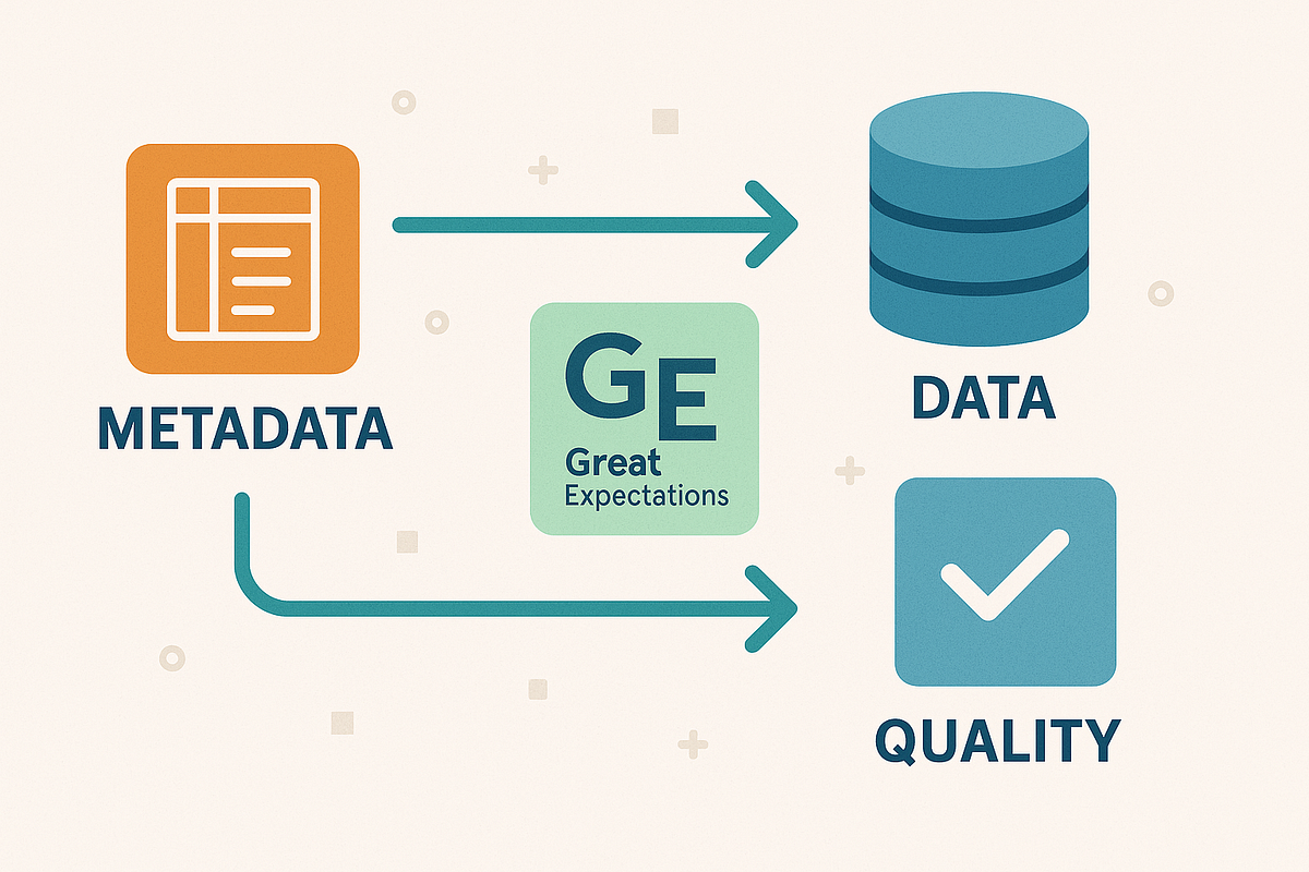 Metadata-Driven Data Quality — Validating Data and Metadata with the ...