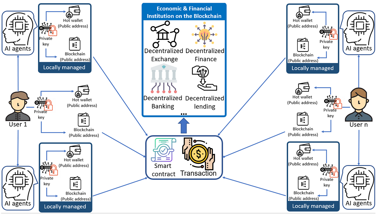 How Blockchain is Revolutionizing Microfinance: The Future of Financial ...