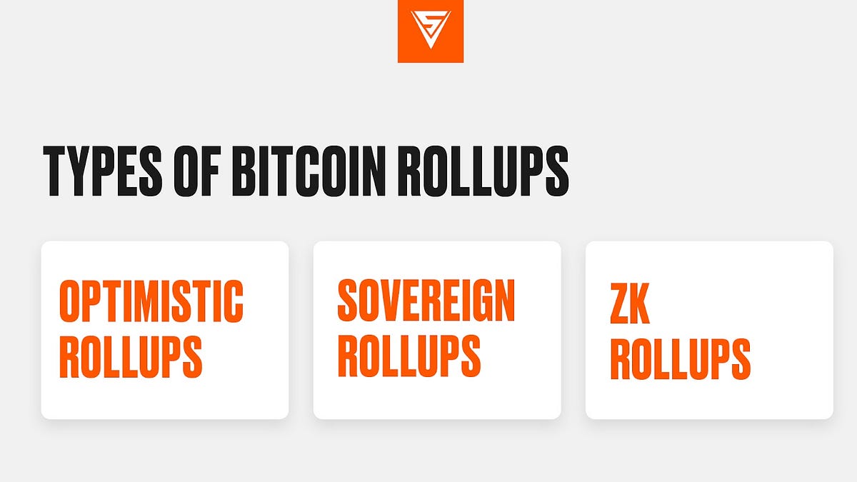 Bitcoin Rollups: What Are They & How Do They Work? | by One Digit | Sovryn | Medium