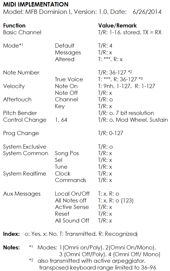 Active Cc Numbers: Essential Guide for Secure Transactions | by ...