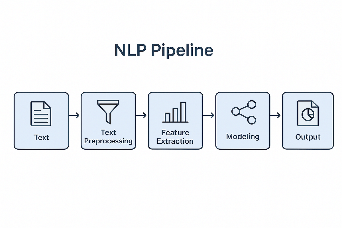 Understanding the Basics of NLP Through My Resume Screener Project | by ...