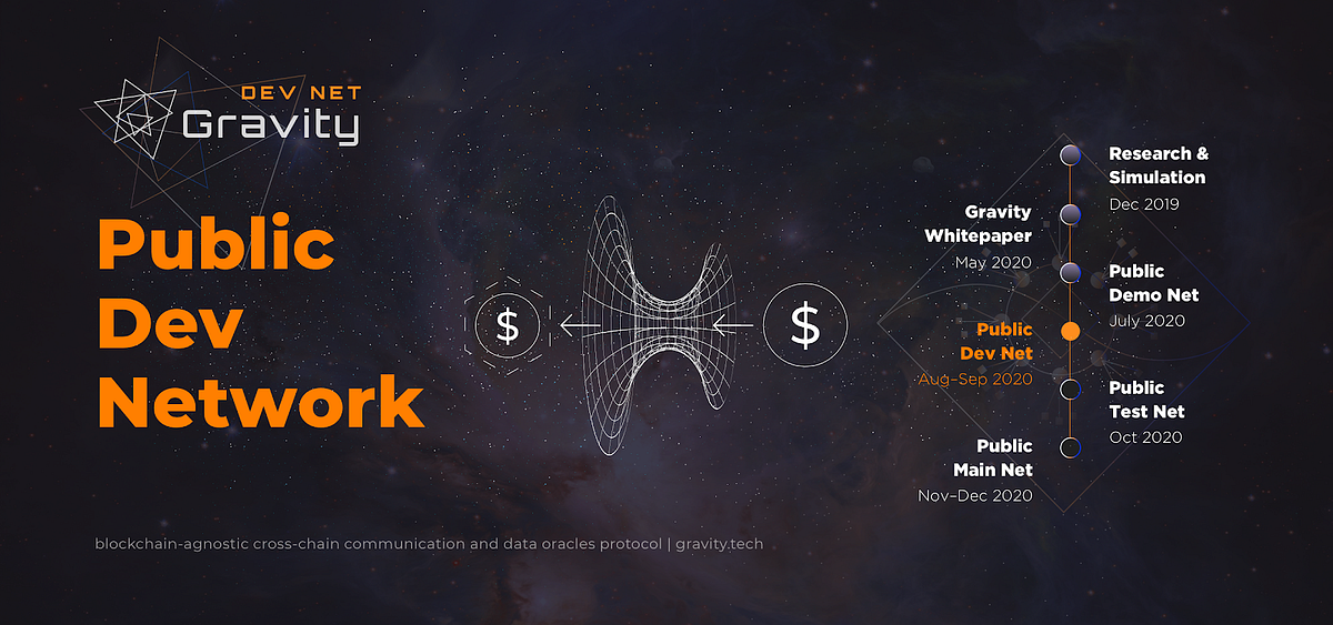 Gravity devnet: SuSy gateway demo | by Gravity Protocol | Gravity Protocol | Medium