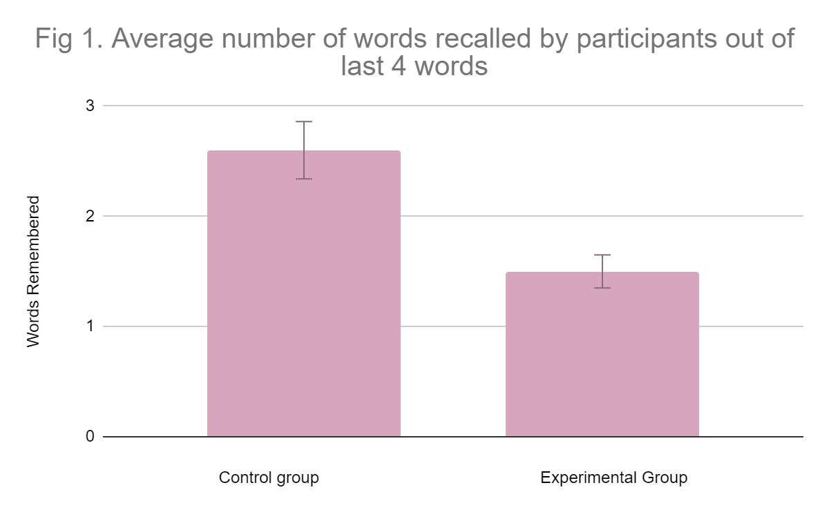 An investigation to develop the distinction between short-term memory ...