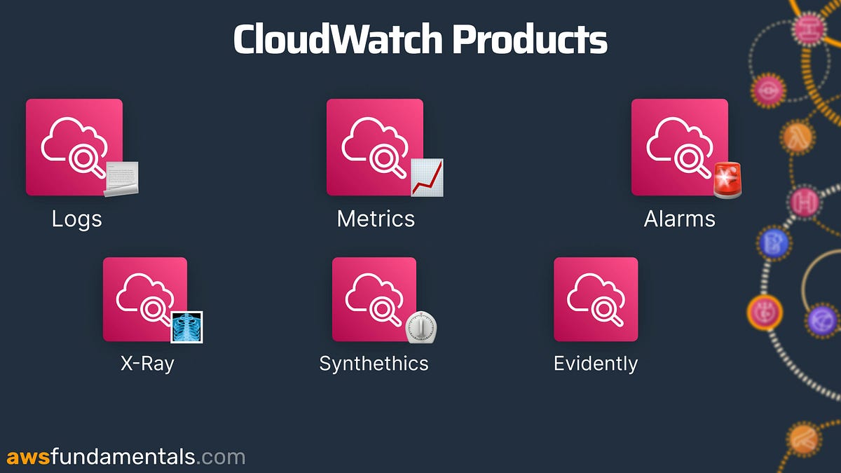 Mastering AWS Monitoring and Auditing: CloudWatch, EventBridge, X-Ray, and CloudTrail | by ...