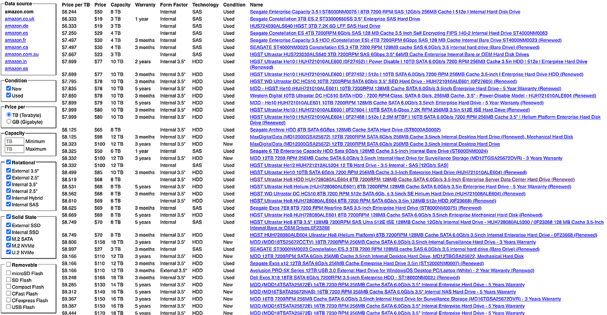 How this Ugly One-Page Website Makes Over $5,000 a Month | by Tom Baldwin | Medium