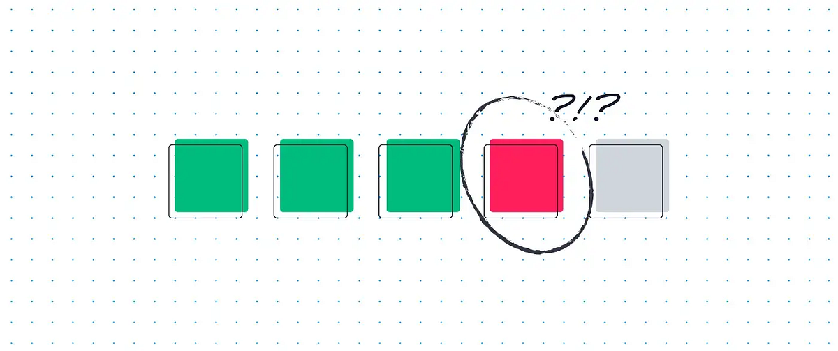 Building a scalable PR review process. | by Games24x7 Blogs | Medium