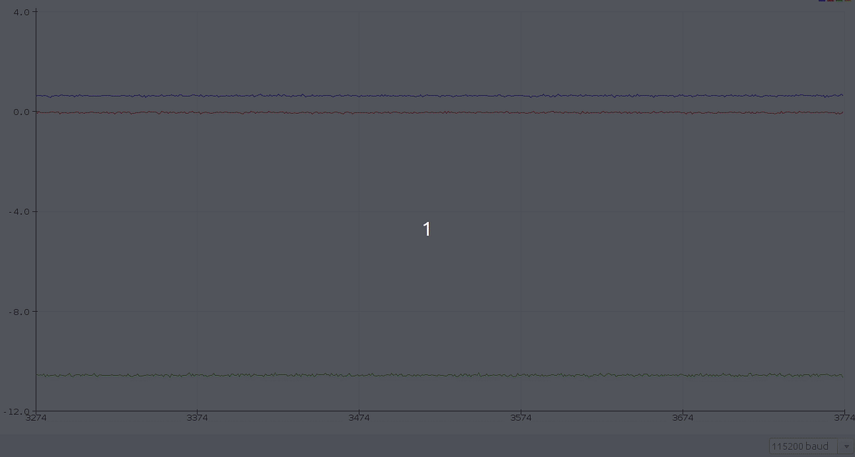 How to do Gesture identification through machine learning on Arduino | by Eloquentarduino | Medium