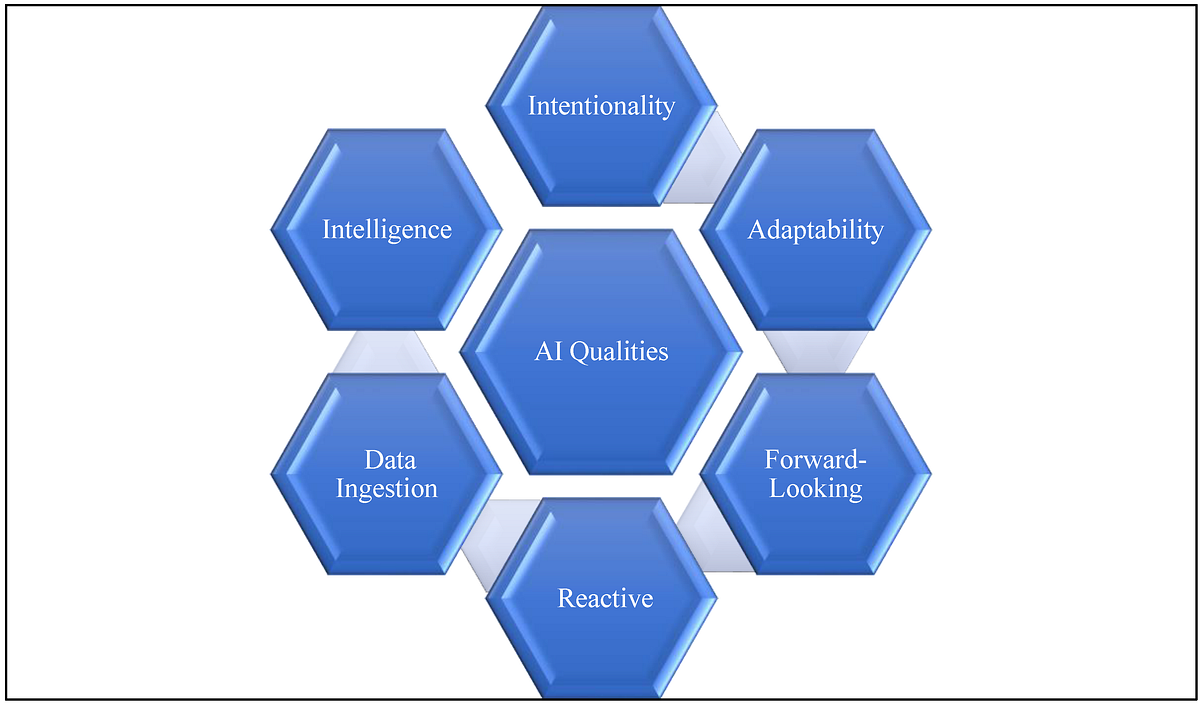 Beyond Prediction: Unveiling MIT’s AI Revolution in Human Behavior ...