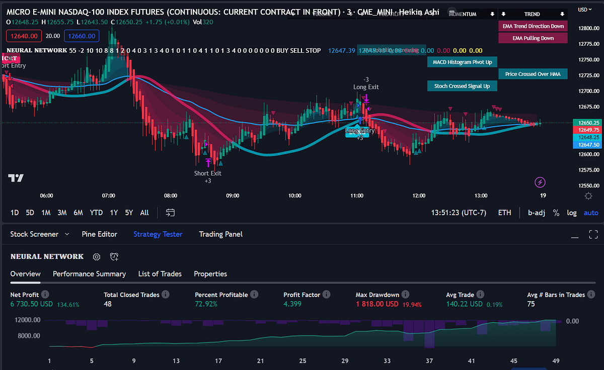DIY Trading Bot Part 1: Turn Trading View alerts into bots | by BZOwl ...