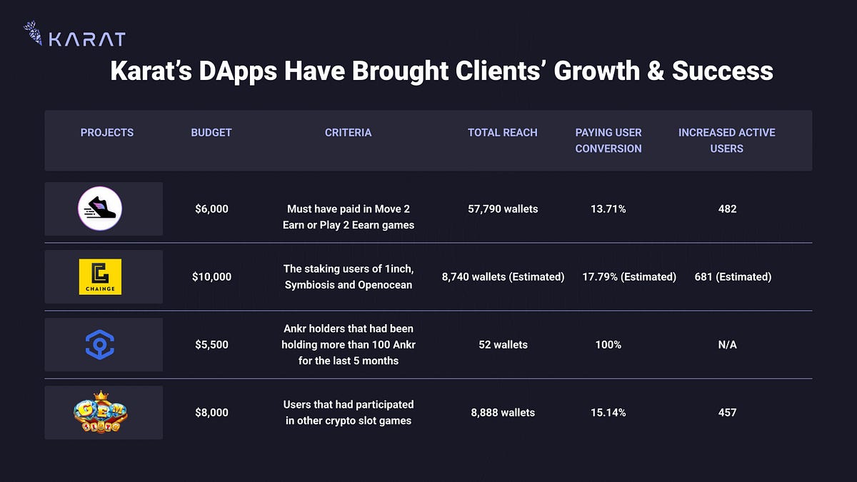 KaratDAO 一个超正外部性可零撸的zkSync精品项目 - 李旺财 - Medium