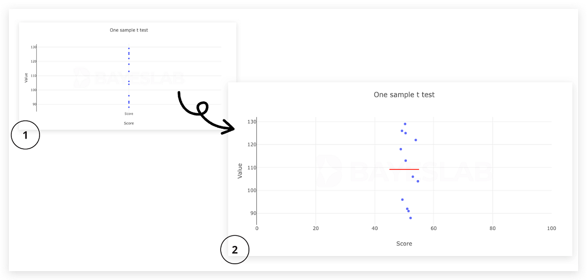 How to use AI to generate a mean scatter chart from a column-structured table? | by Bayeslab AI ...