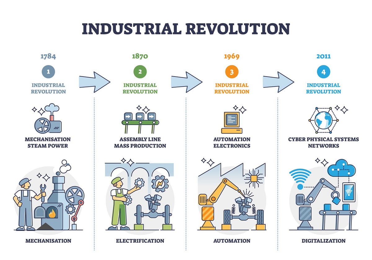 The AI Revolution is a Speed Problem: How to Pivot Using Tony Robbins ...