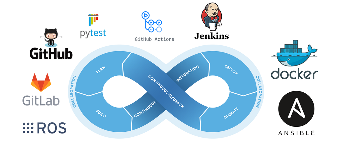 Open source tools for Robot DevOps | Robotair