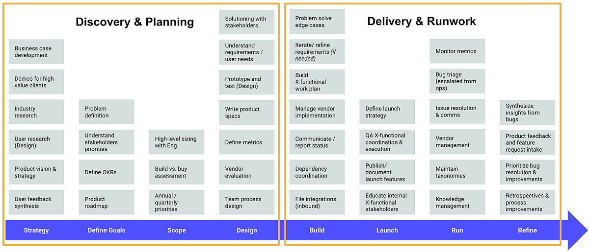 The Impact of Product Operations, Quantified | by Oscar Health | Oscar ...