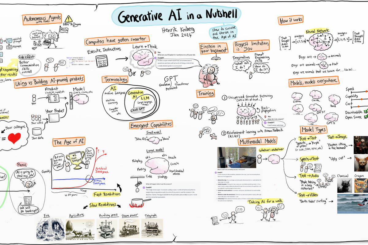 From the History of GenAI To Making the Carrier in GenAI (Absolute Beginner) | by Manjeet Saw ...
