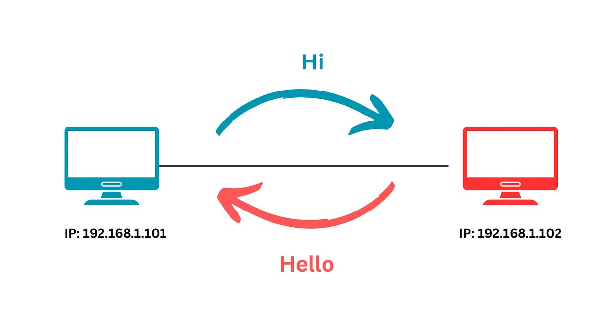Domain Name Resolution. The Domain Name System (DNS) is the… | by ...