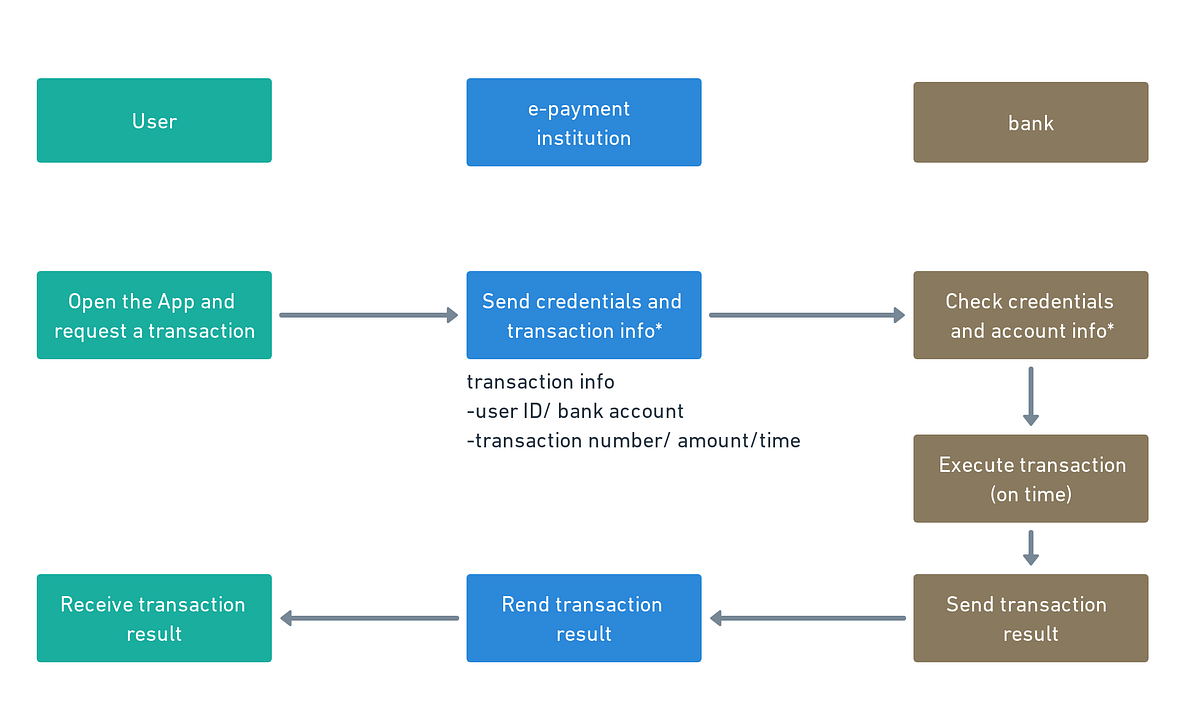 【Payment】How account link works for e-payment, from e-payment ...