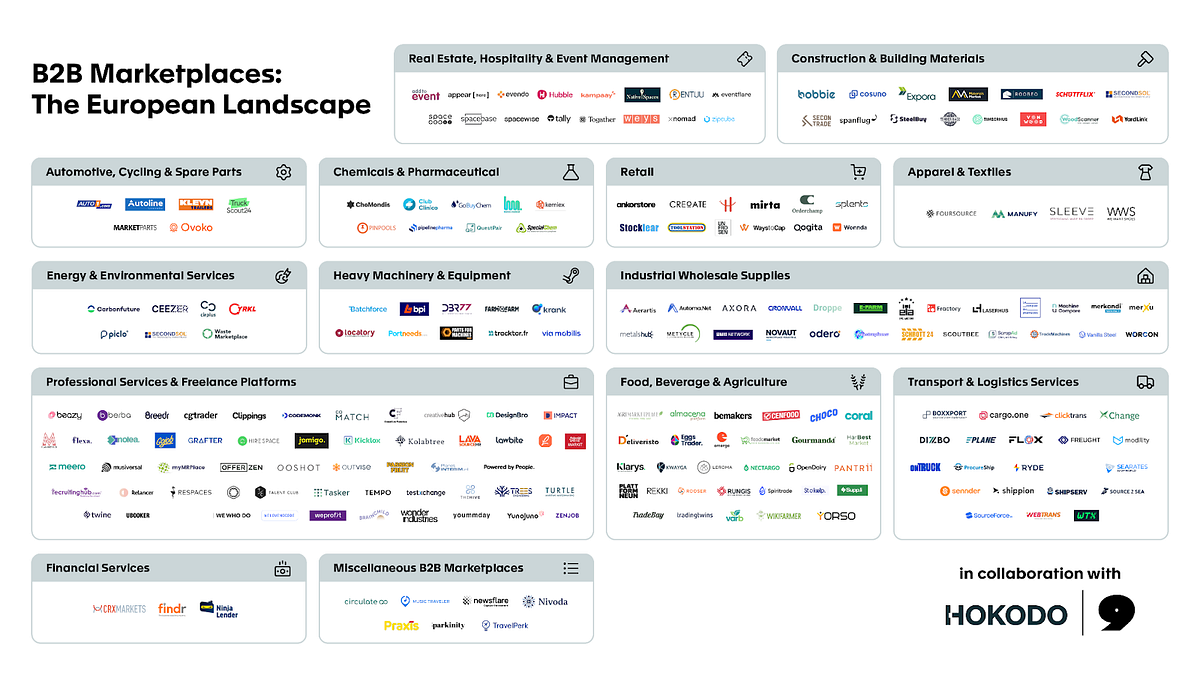 The State of European B2B Marketplaces | by Louis Coppey | Point Nine ...