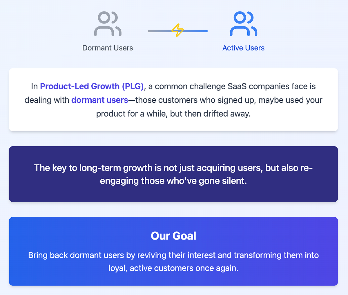 9 Strategies to Re-Engage Dormant Users in PLG SaaS | Medium