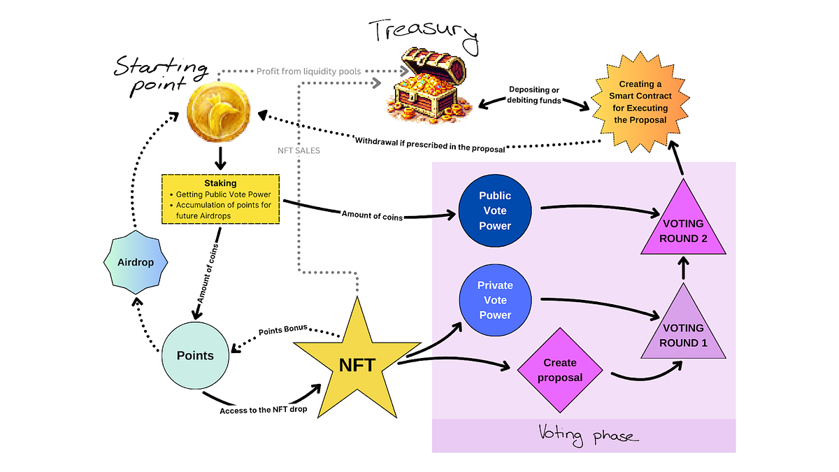The Rich Goose: Truly WAGMI meme-coin. Overview. | by Rich Goose 🌈 ...