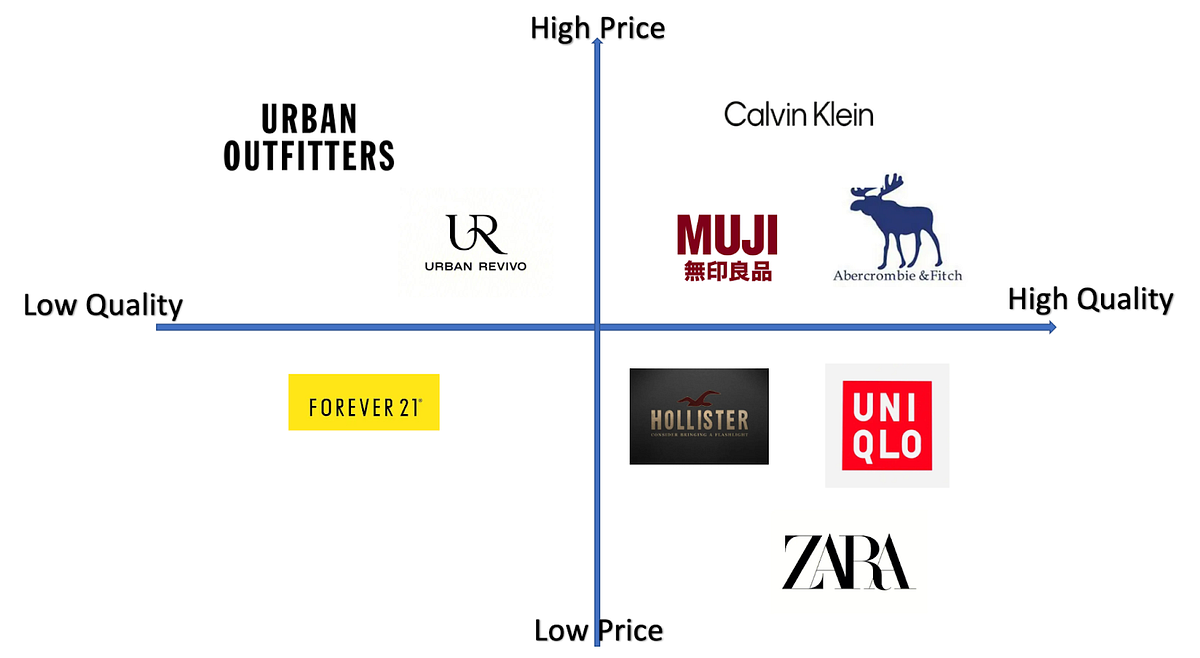 UNIQLO: Marketing Communications In Media & Sustainable Product ...