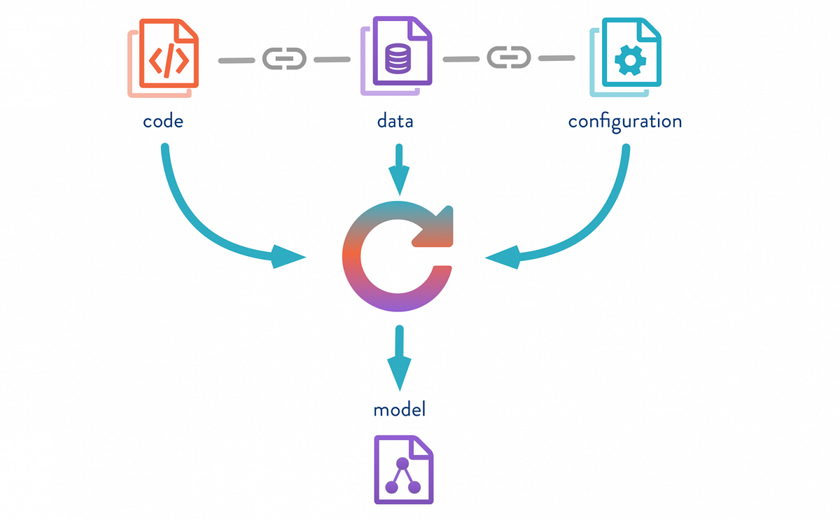 Part 1: The Building Blocks of GenAI Applications — Empowering ...