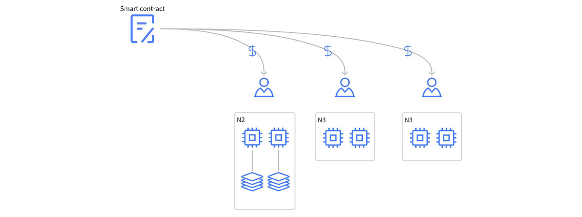 Netmind Power. Incentive Mechanism | by Nguyenledung | Medium