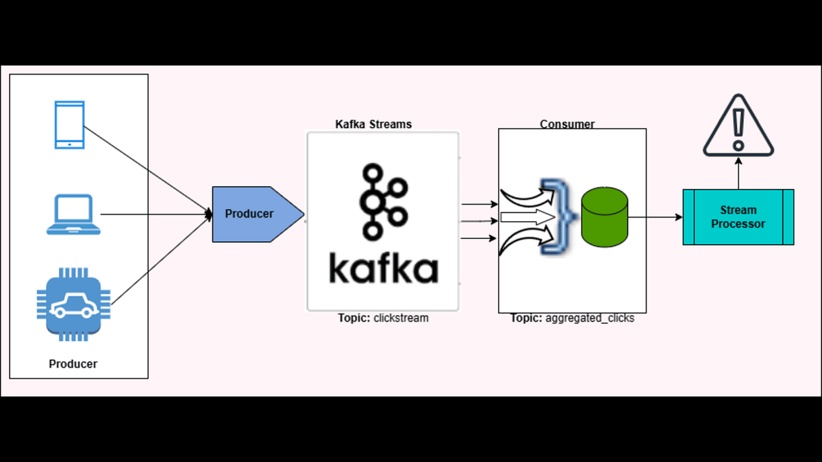 Kafka Real-Time Analytics — Part 3: Advanced Processing with Kafka Streams | by Rajesh P | Feb ...