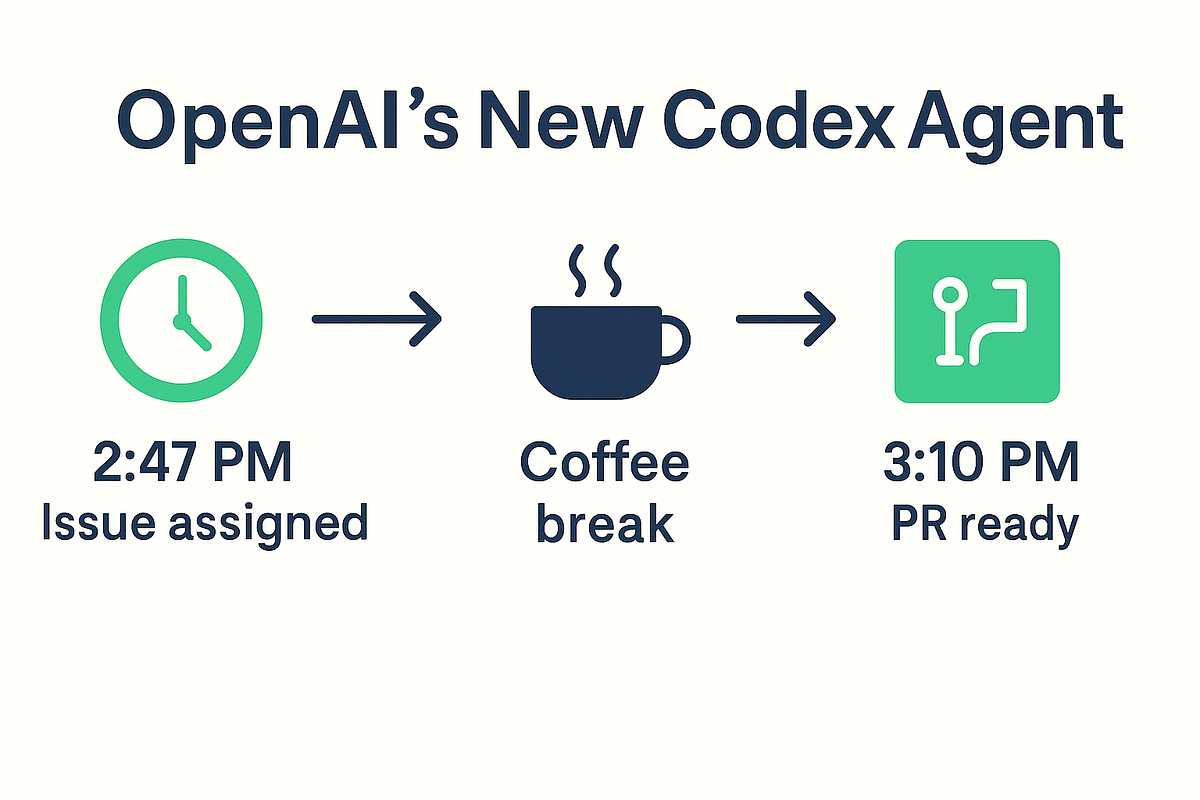 I Gave OpenAI’s New Codex Agent a GitHub Issue. It Came Back 20 Minutes ...