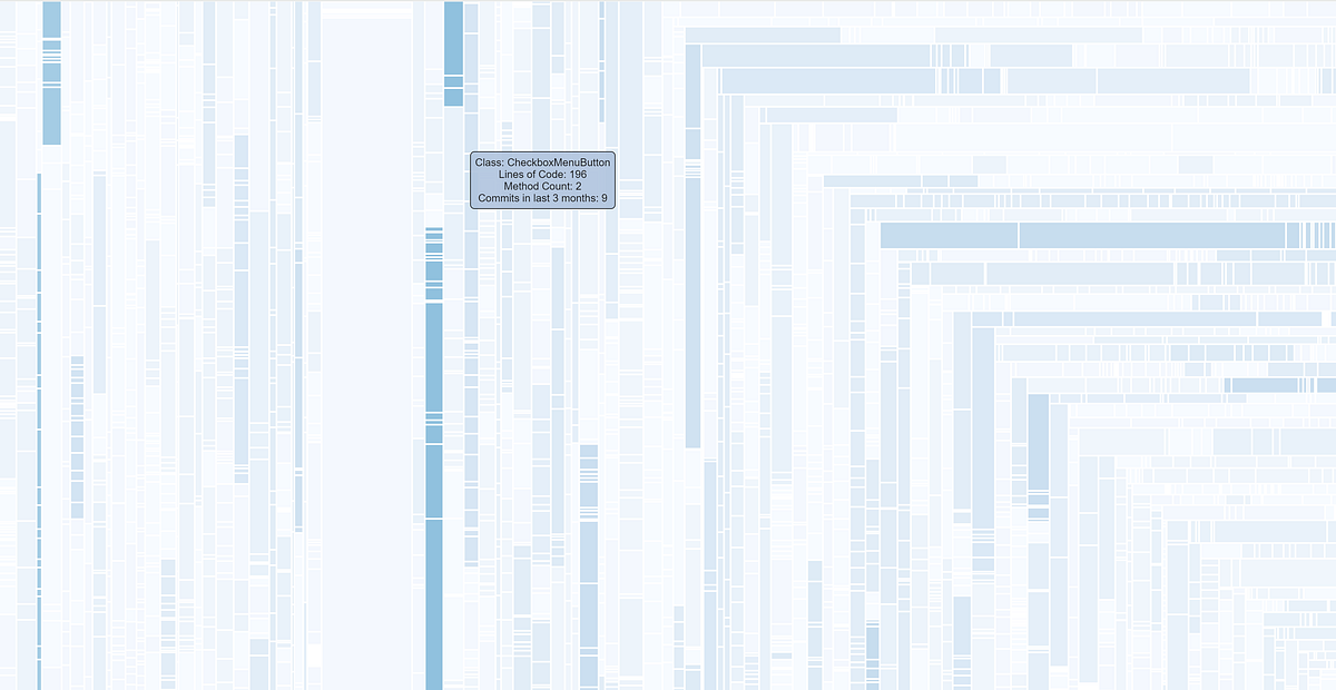 Introducing code_visualizer: Tracking Technical Debt in Flutter ...