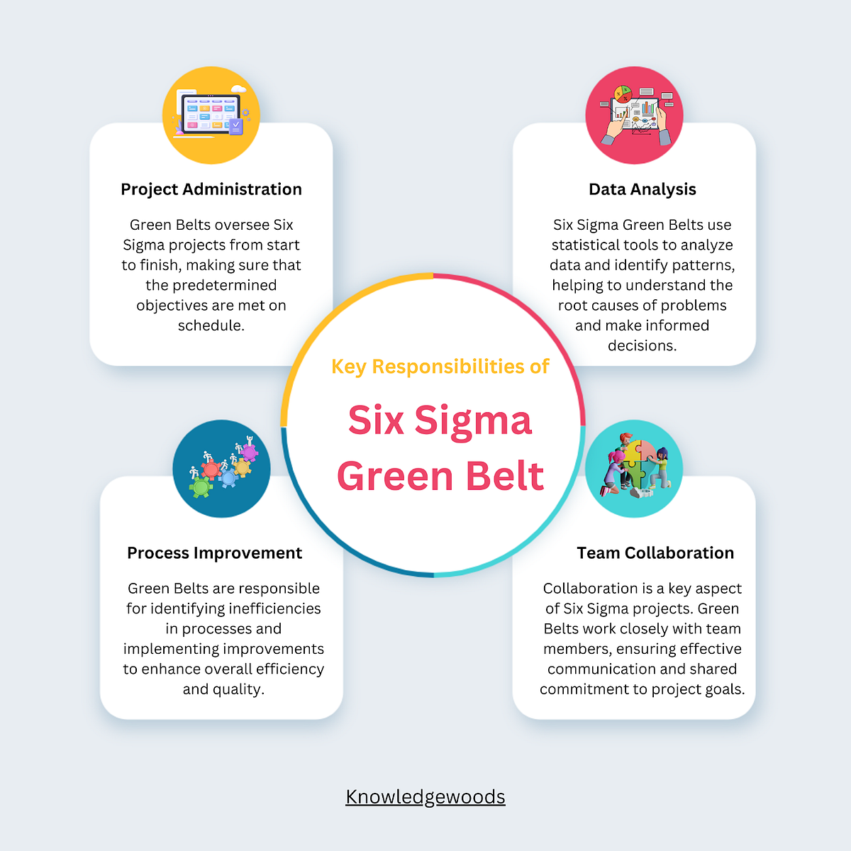 Enabling Superior Performance: The Significance of Six Sigma Green Belt ...